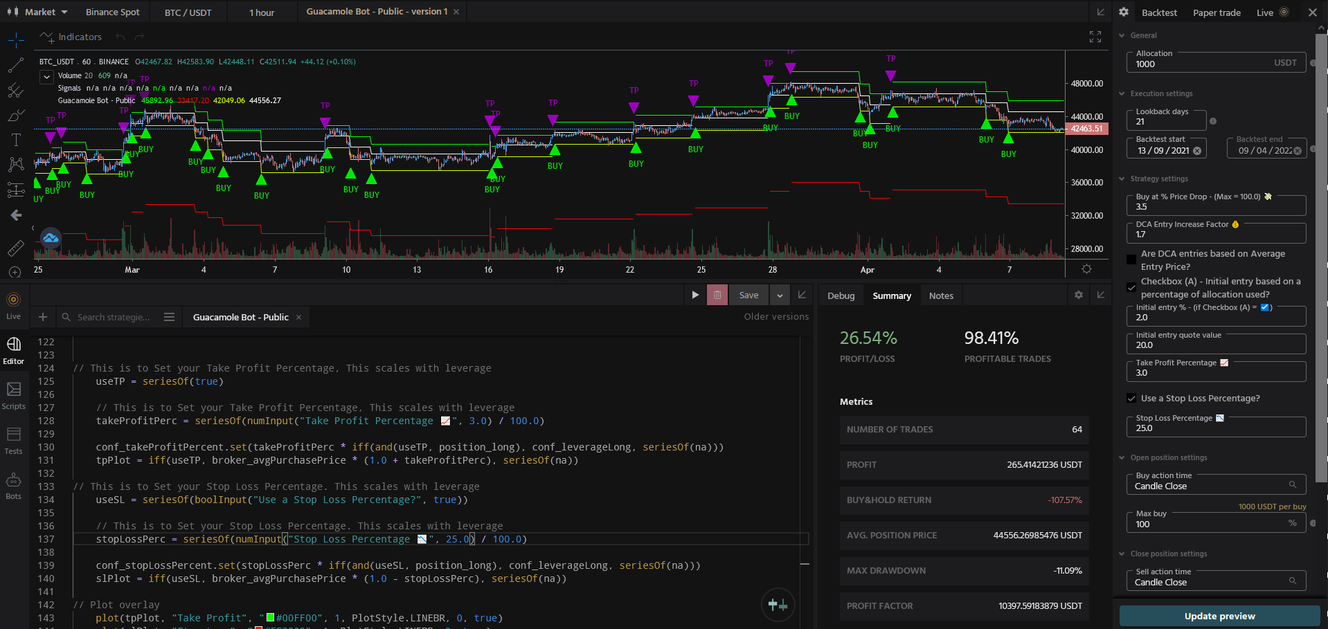 Accumulation Bot - Our free DCA Bot! – Tuned DCA Bot